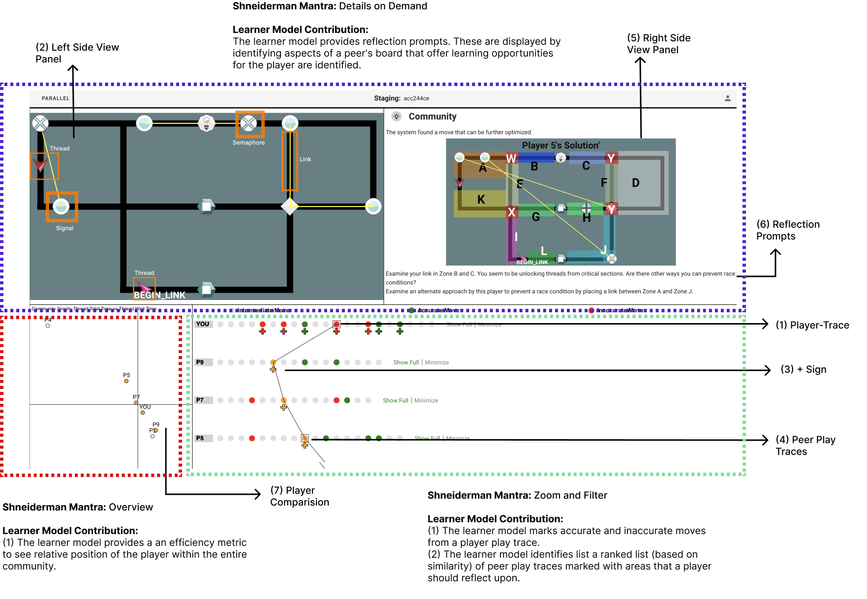 OPM Viz - Visualization Systems for Student Reflection
