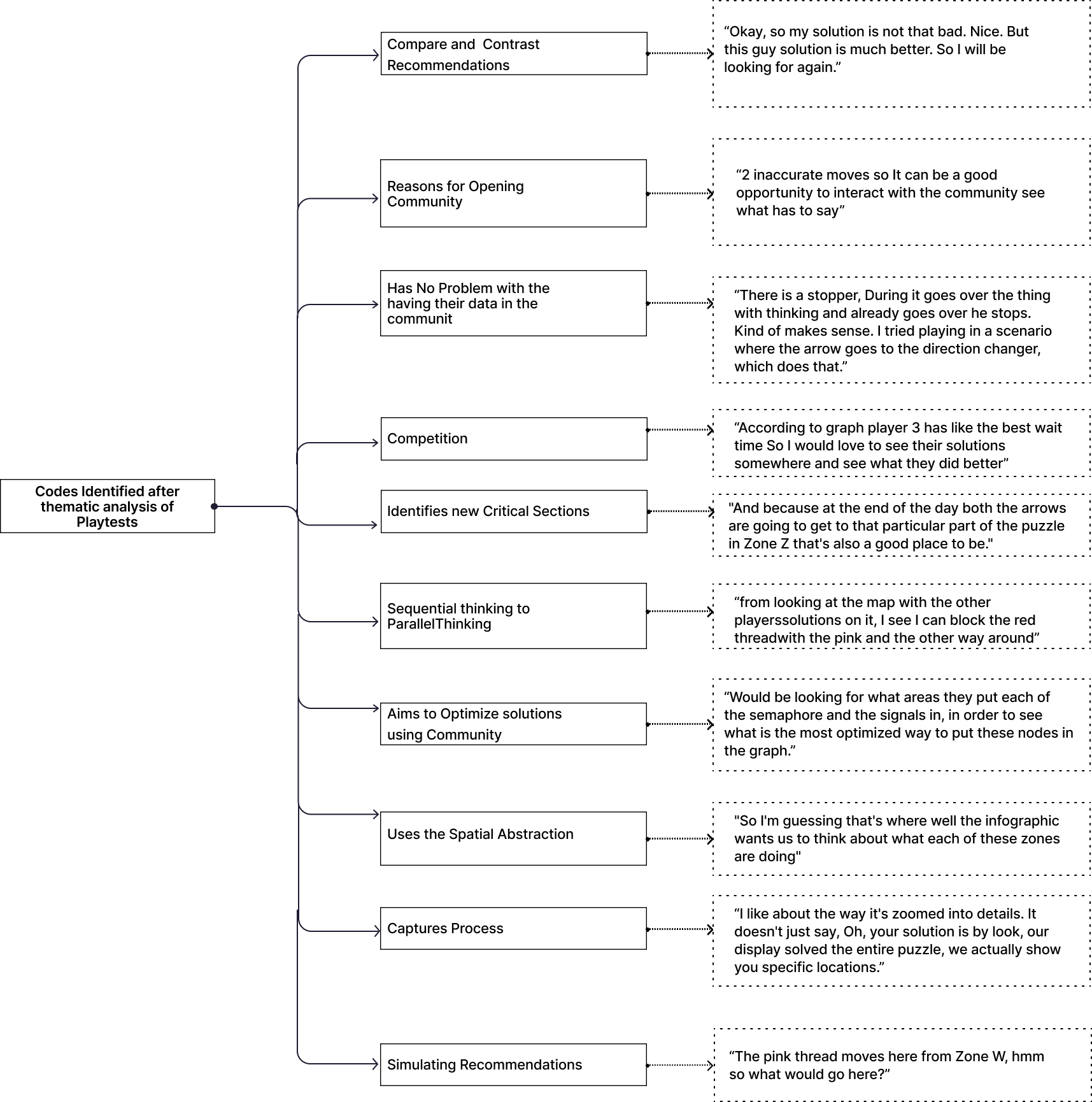 OPM Viz - UX Case Study